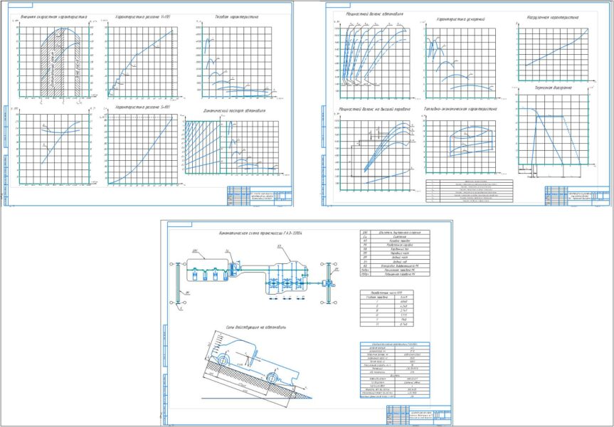 Расчет автомобиля ГАЗ-33104 - Чертежи, 3D Модели, Проекты, Автомобили ...