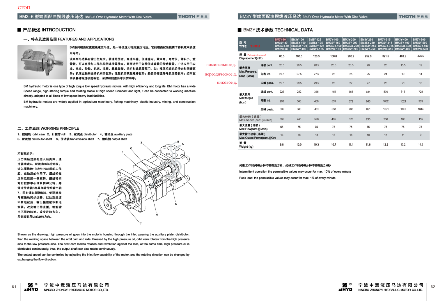 Мотор гидравлический ziHYD BM3Y-80P10AY_T11 (аналоги: МГП 80, BMS 80 ...